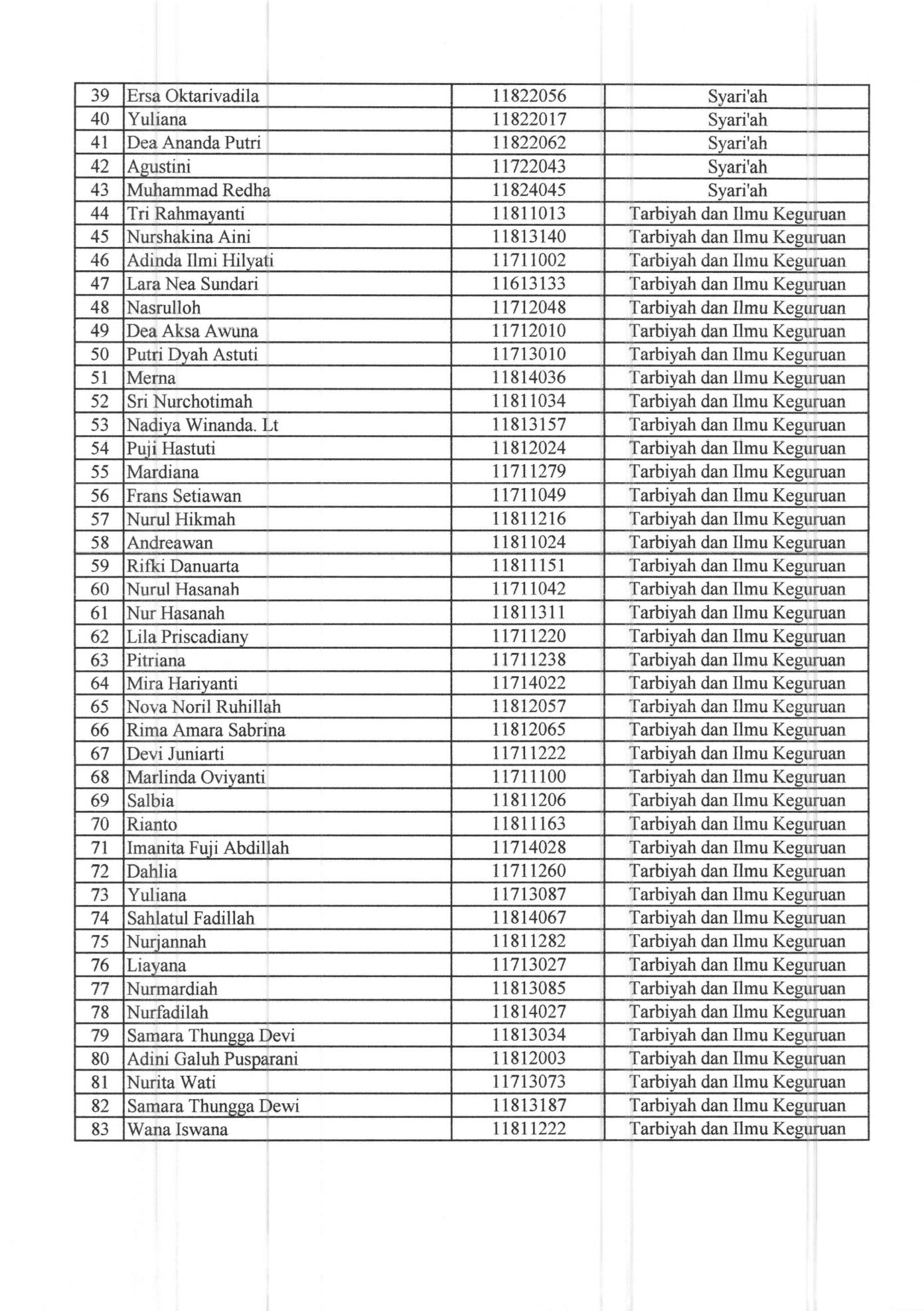 Pengumuman Hasil Seleksi dan Verifikasi Berkas Beasiswa Bank Indonesia ... Pengumuman Hasil Seleksi dan Verifikasi Berkas Beasiswa Bank Indonesia ...